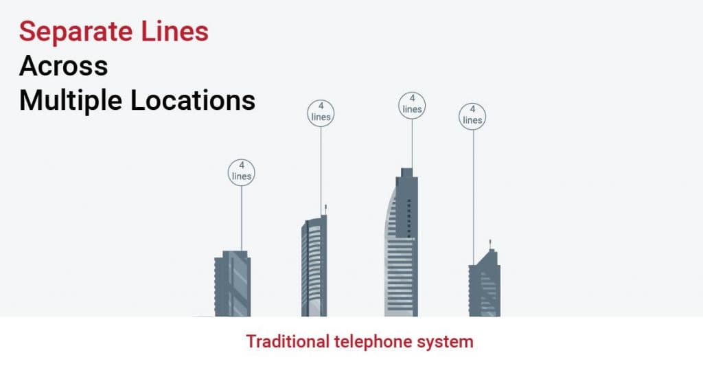 Reducing Costs of Operating Multi-Site Business Environments
