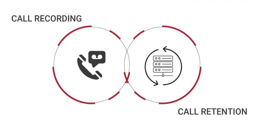 Advantages of VOIP call recording and retention