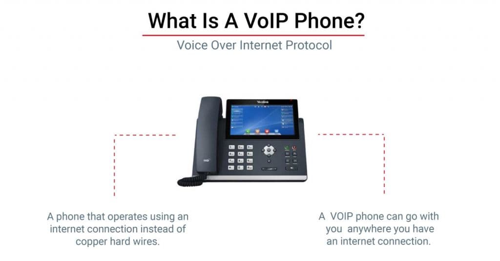 VoIP phone system | Everything you need to know about VOIP